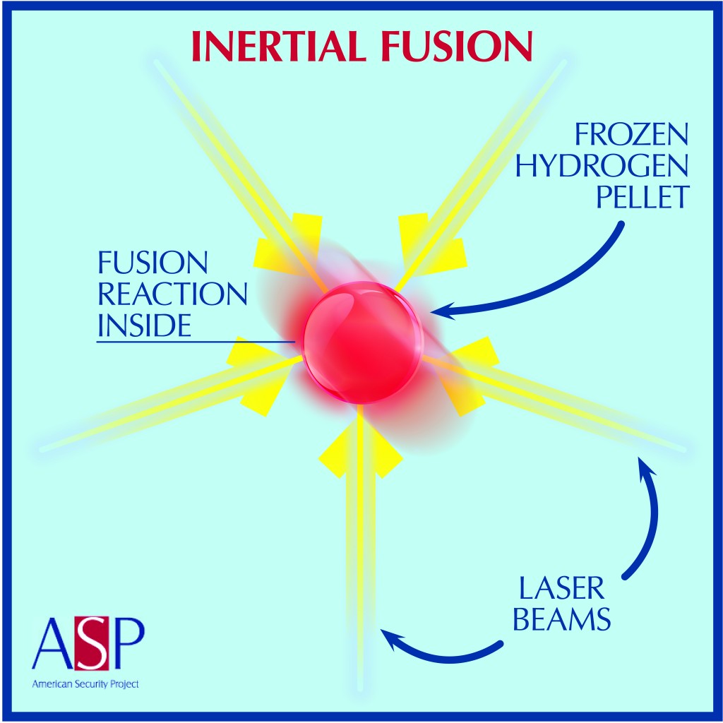 Laser Fusion - American Security Project