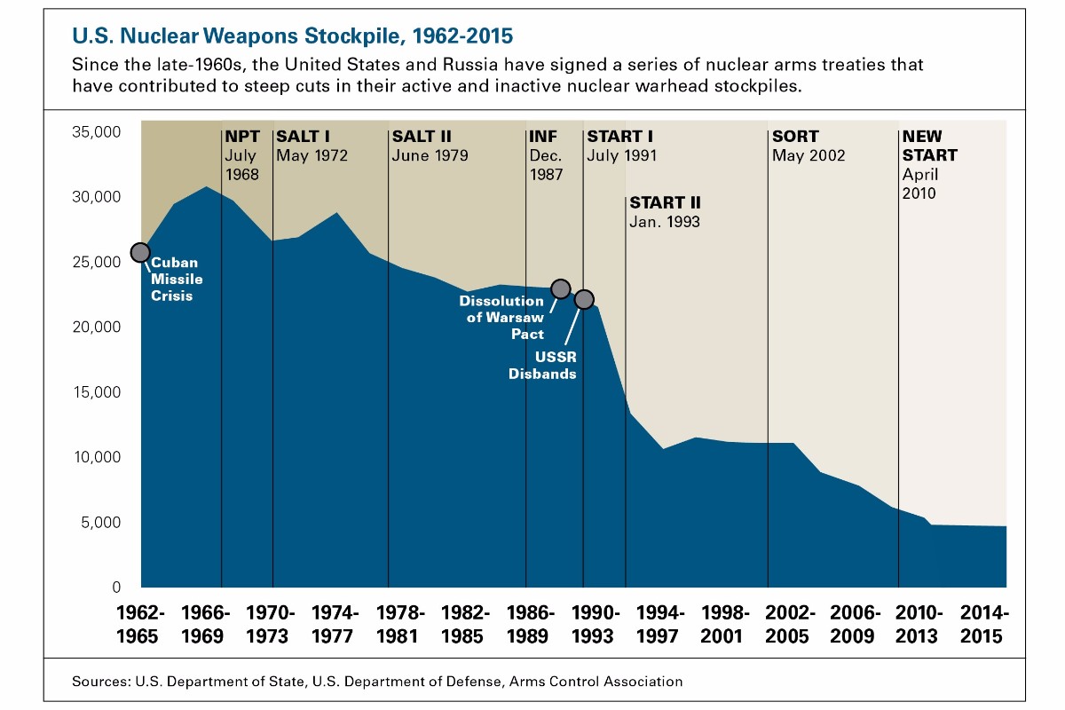 Obama at Hiroshima: A Fitting Capstone on Nuclear Weapons American ...