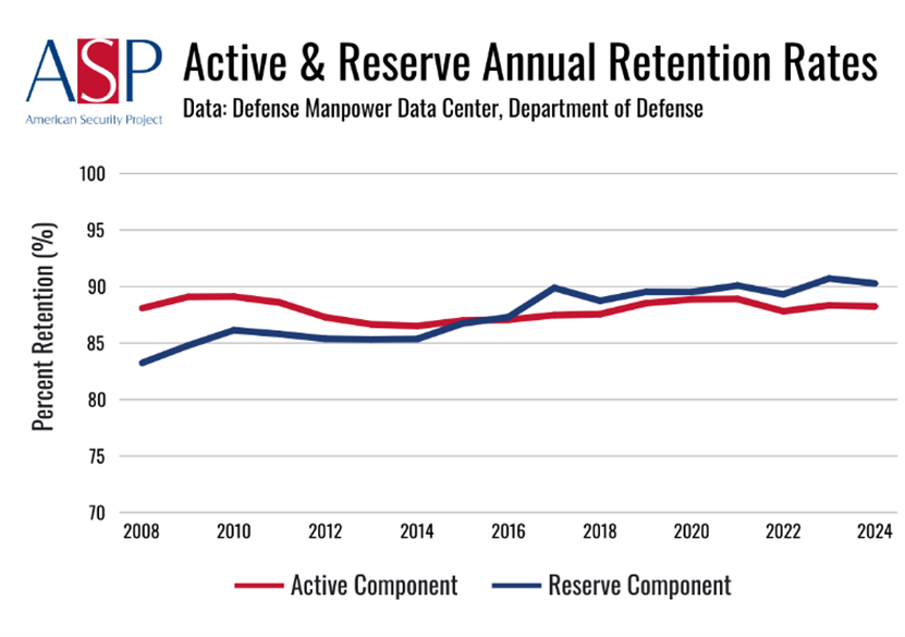 Obesity's Impacts on National Guard and Reserve Readiness | ASP ...